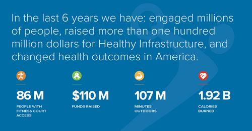 National Fitness Campaign | Building Healthy Communities Across America