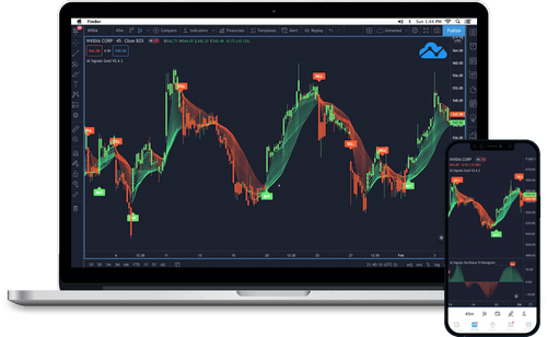 Pro-Options Alerts | Best Day Trading Alert Service
