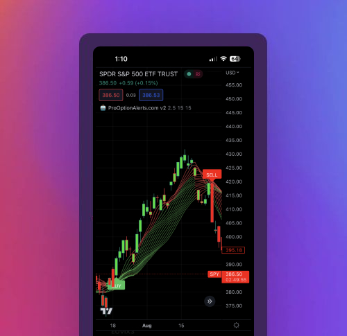 Pro-Options Alerts | Best Day Trading Alert Service