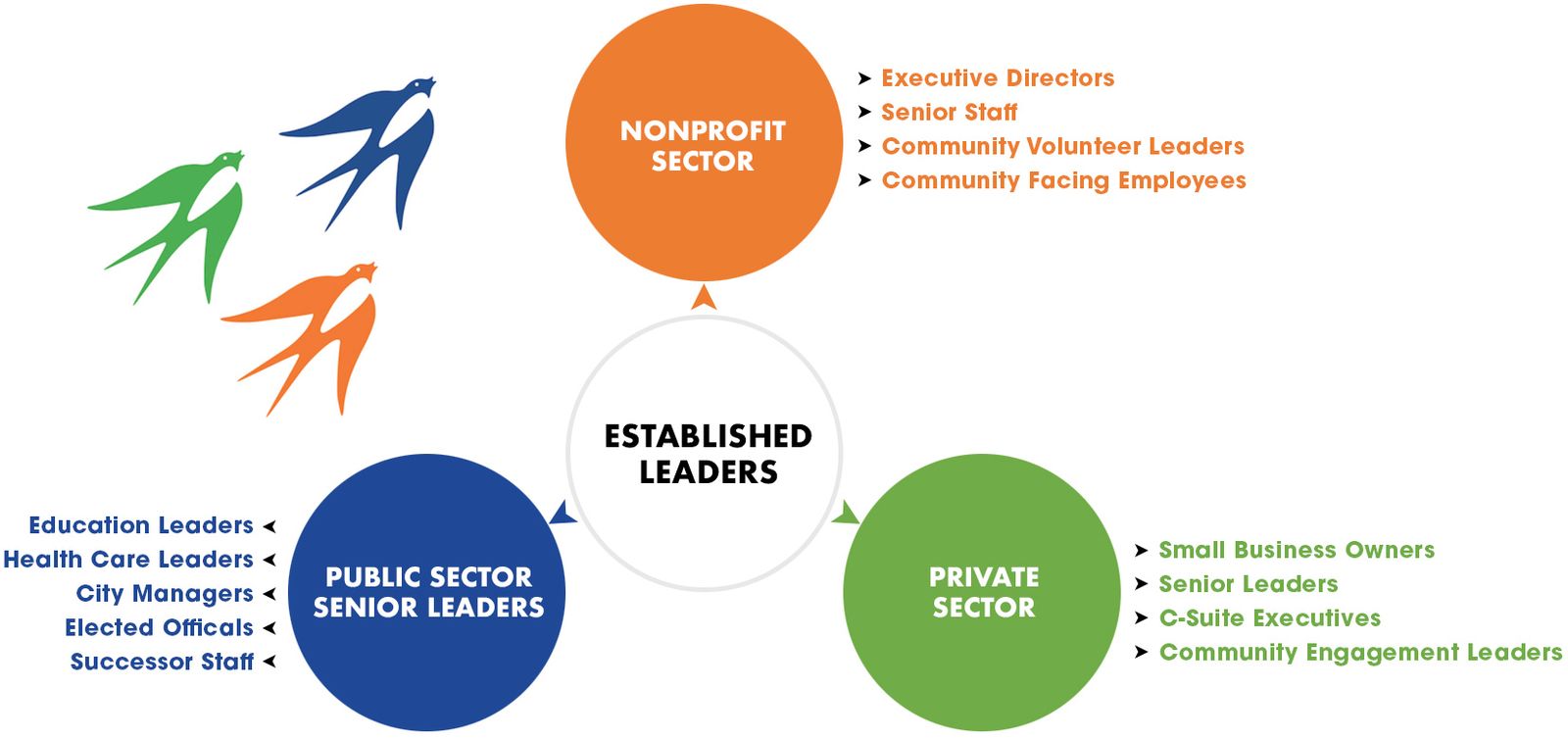 Leadership CORPS Program - Leadership Council San Mateo County