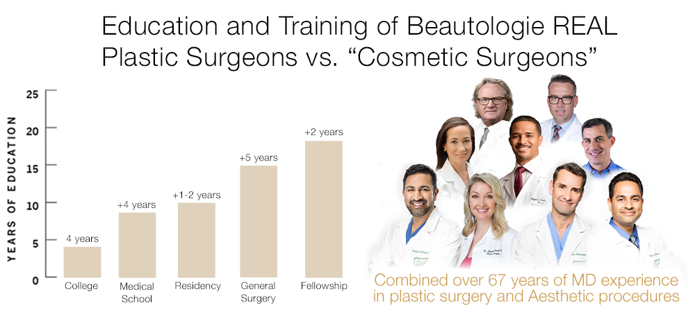 Cosmetic Surgery Financing Options | Beautologie