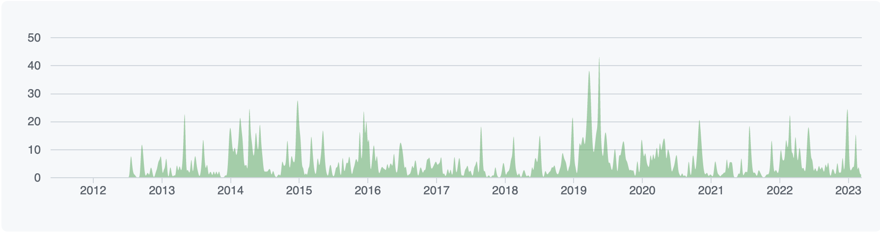 Which Java HTTP client should I use in 2023?