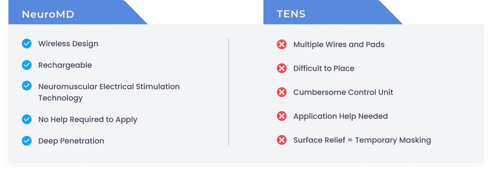 NeuroMD - Advanced Back Pain Relief Solution