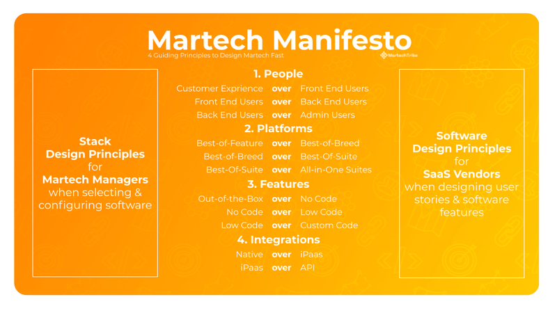 Martech | Research Solutions