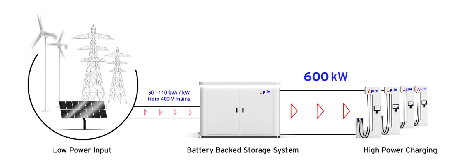 Jule | Electric Vehicle Charging and Energy Storage