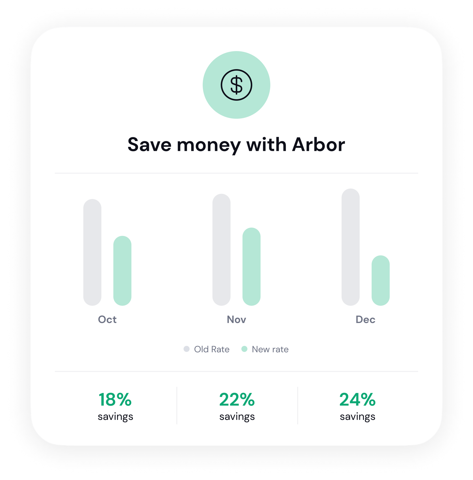 Automatically lower your energy bill - Arbor