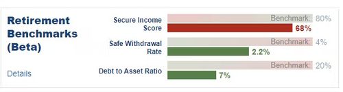Retirement Benchmarks - RBC