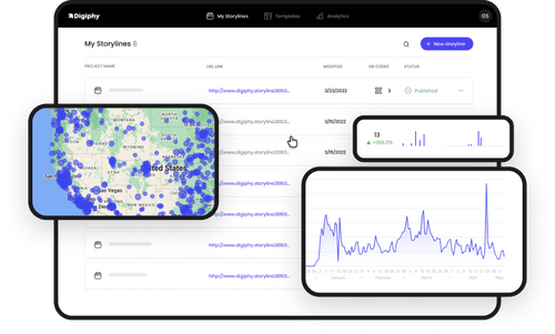 Digiphy QR Marketing Platform