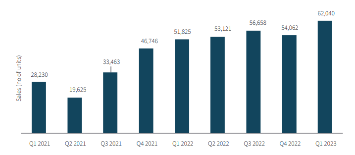 4 Revealing Insights into India’s Booming Residential Real Estate Market