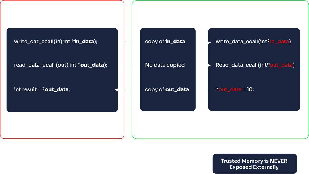 Building the remote attestation