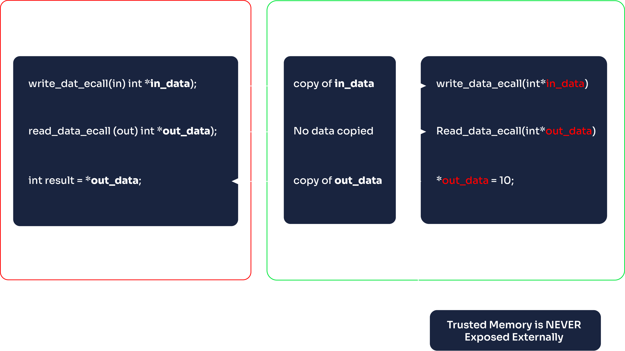 Building the remote attestation
