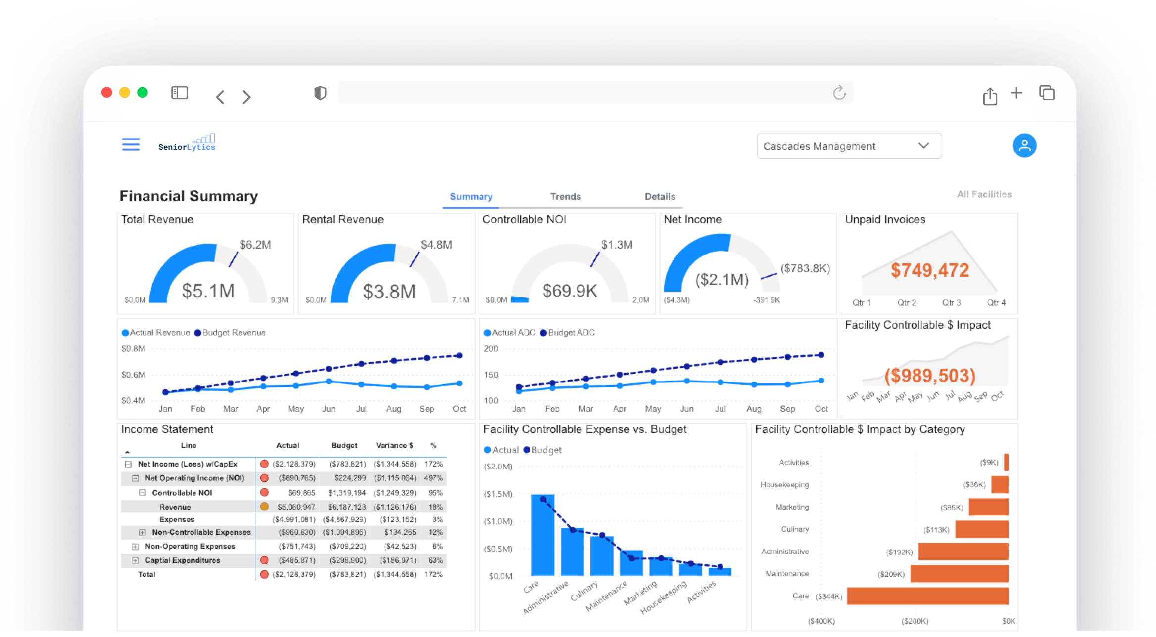 About - SeniorLytics