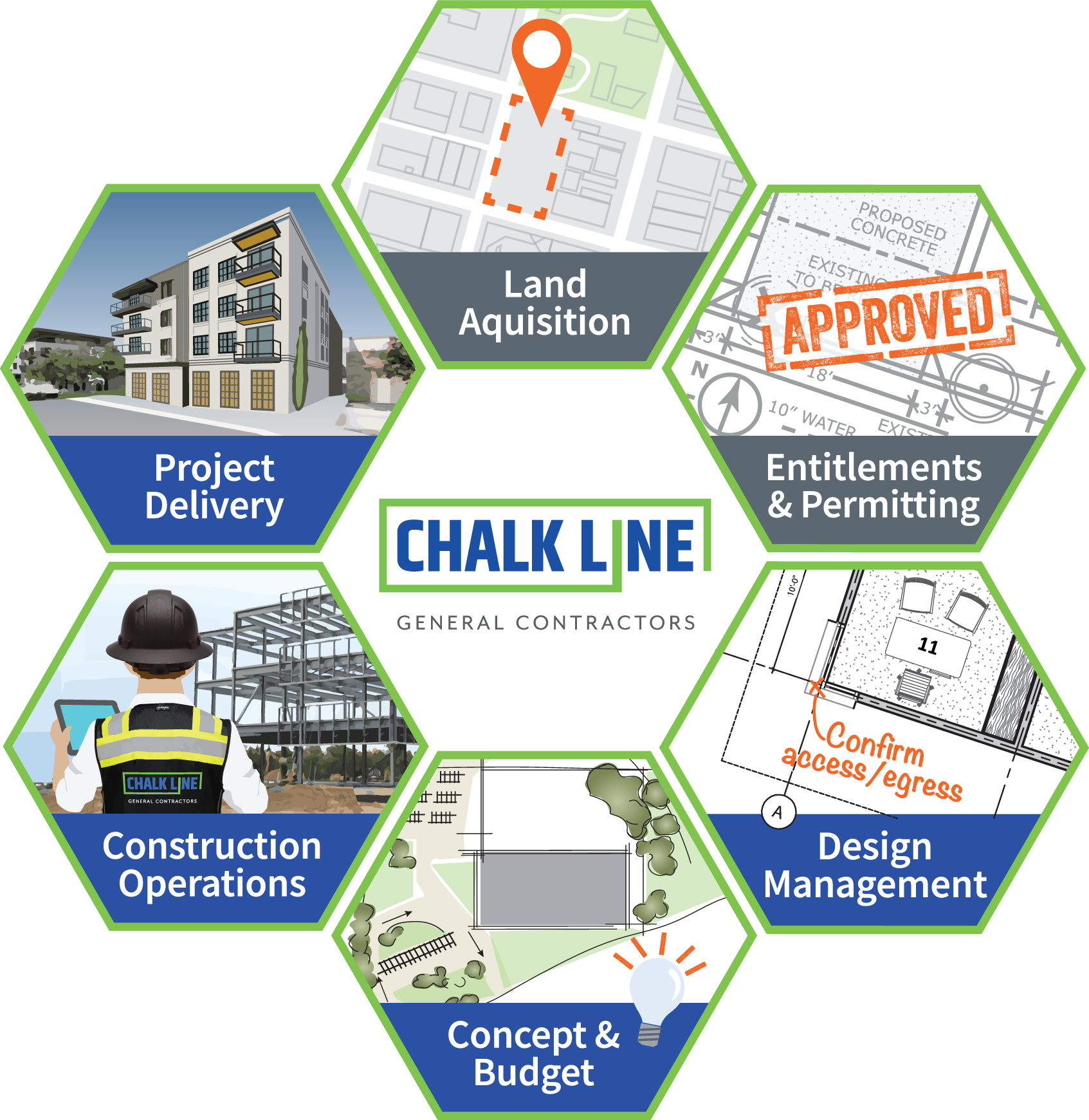 Design and Construction Services