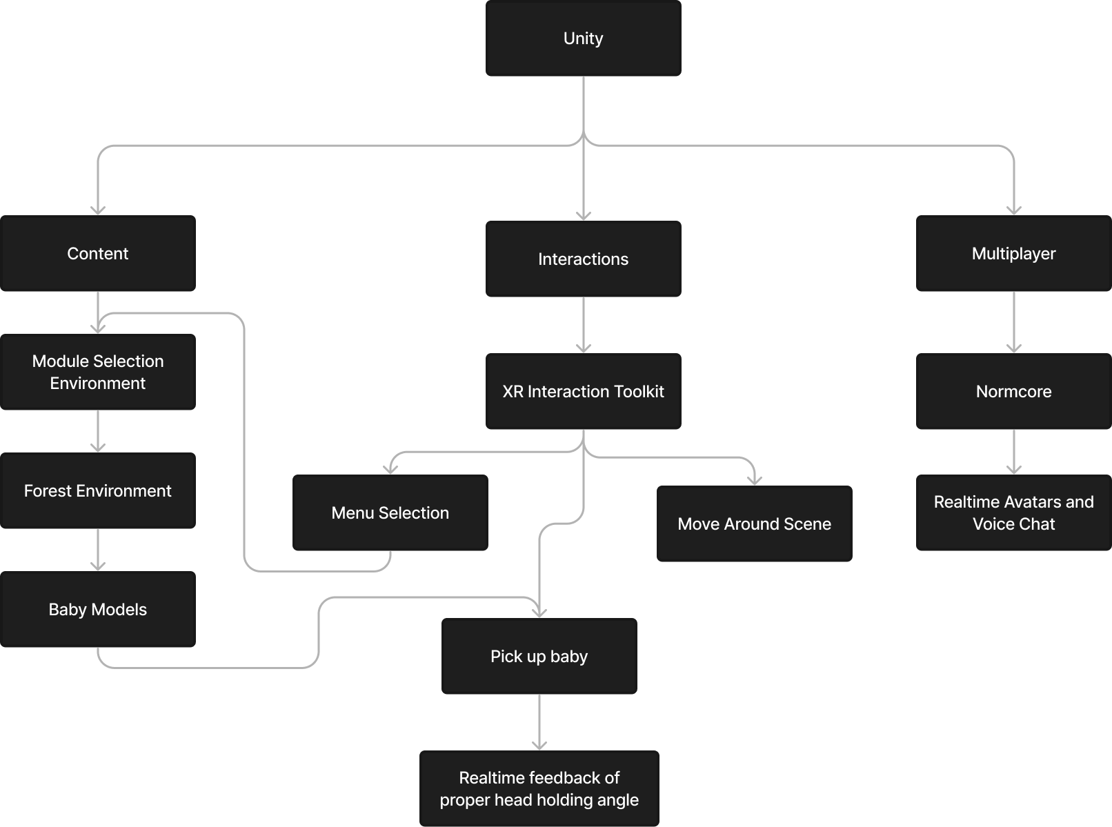 Lucas Wozniak: NYU Langone Health Projects