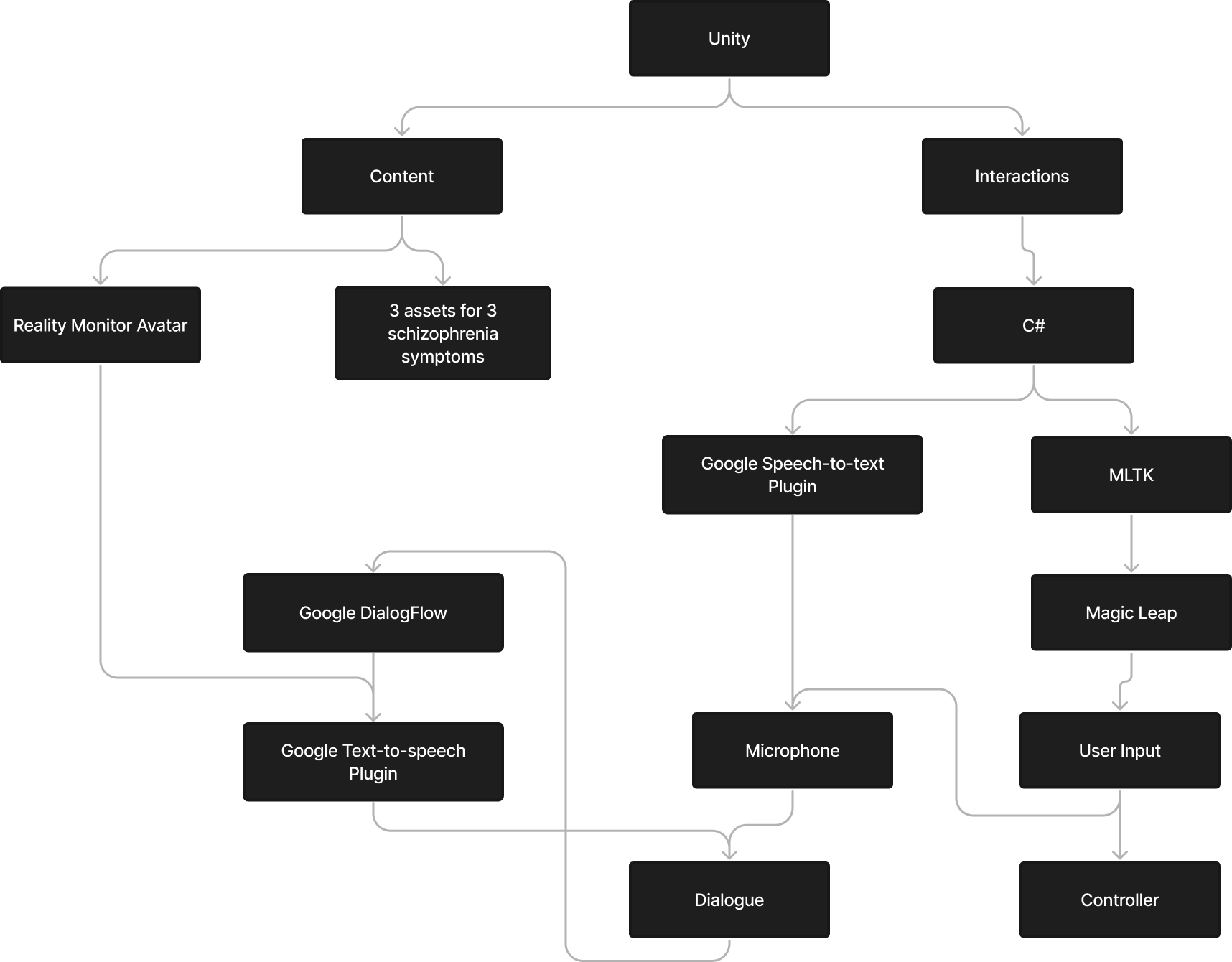 Lucas Wozniak: 6th Sense
