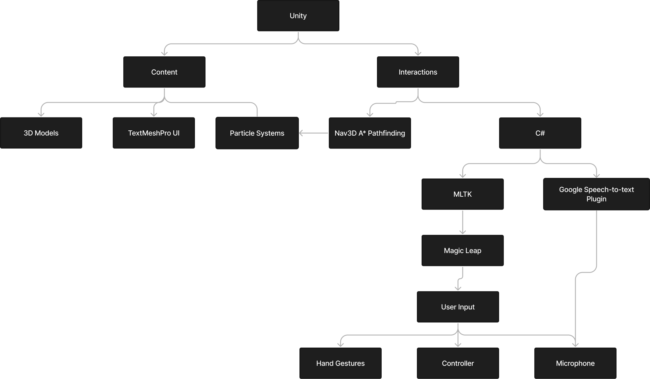 Lucas Wozniak: Ubeau