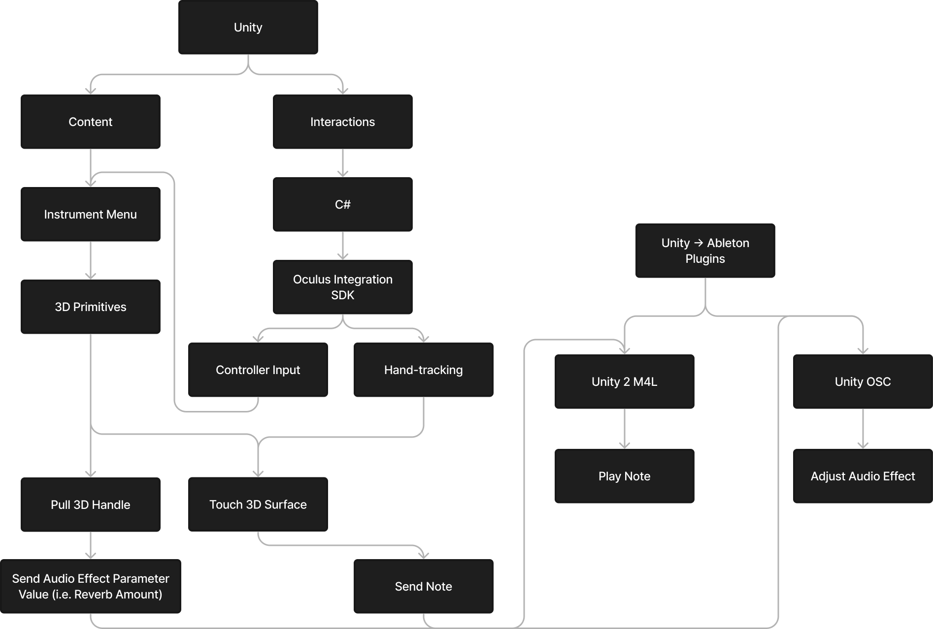 Lucas Wozniak: Musishape