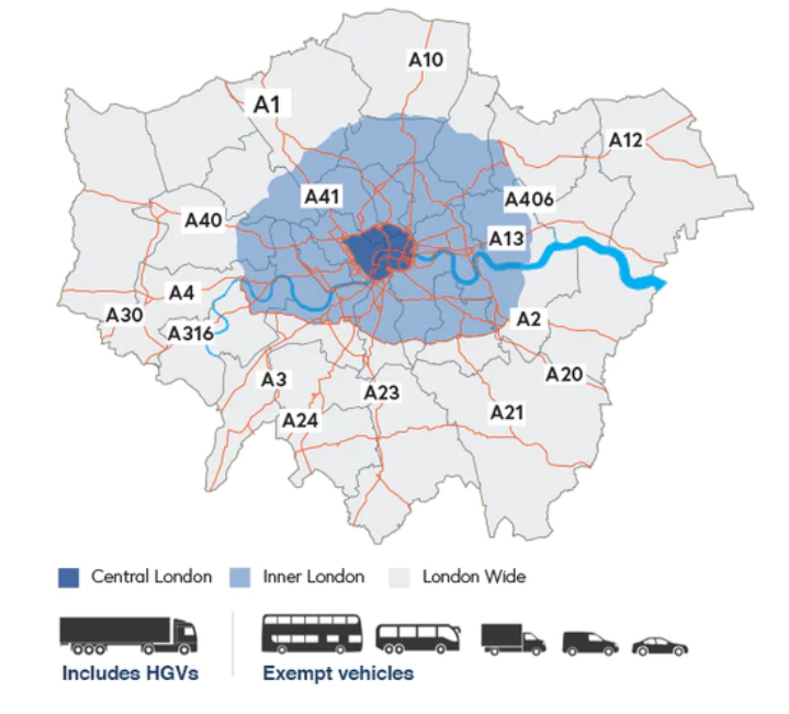Direct Vision Systems
