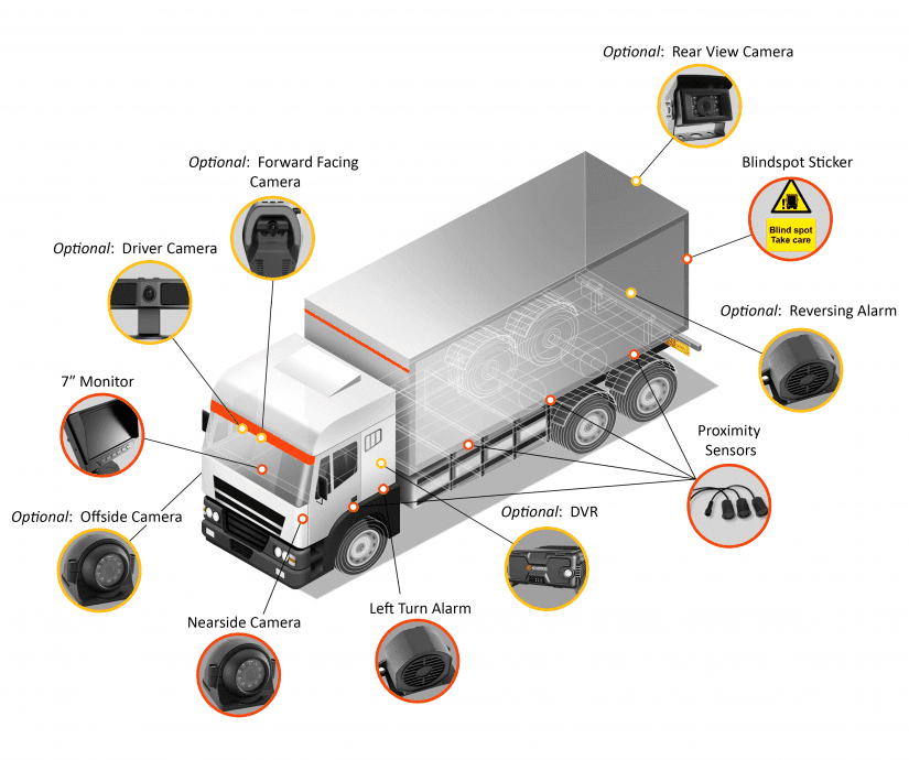 Direct Vision Systems