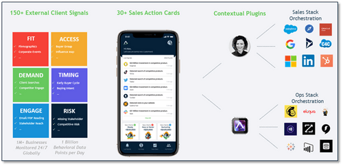 How creates intelligent orchestration