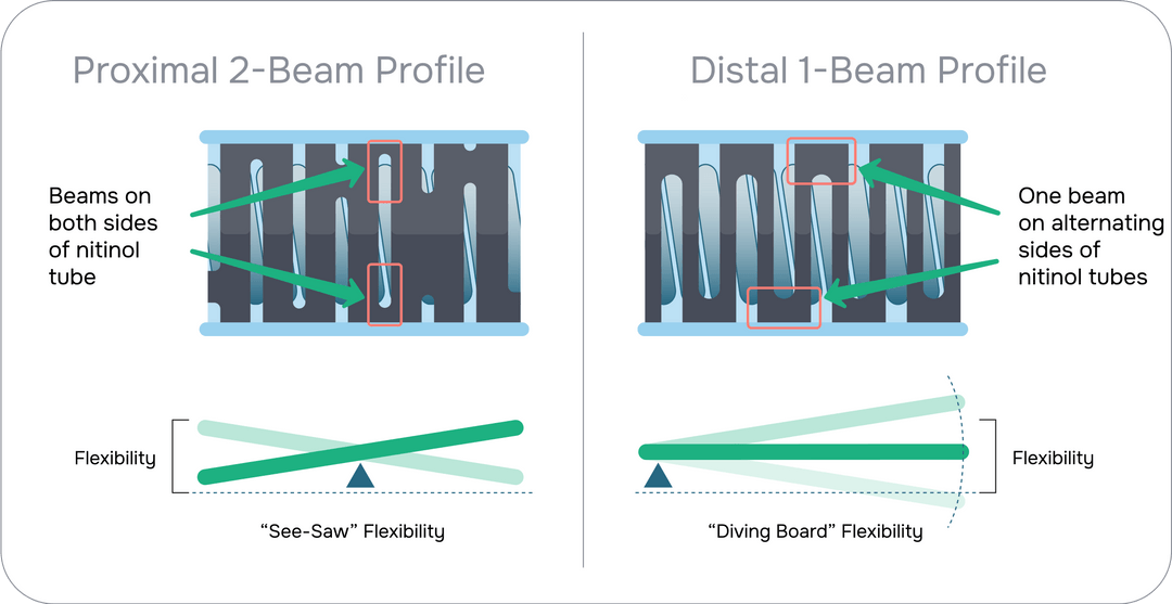 Plato 17 Microcatheter | Scientia Vascular