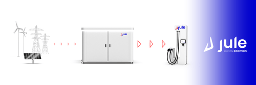 Jule