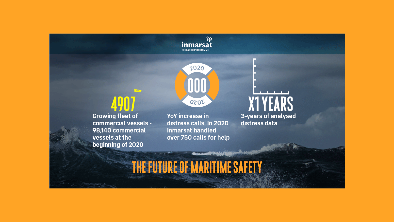 Inmarsat Global Ltd Maritime Division