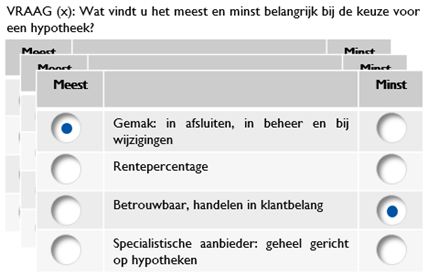 Strategische positionering voorbij onderbuikgevoel