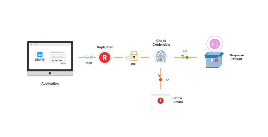 LDAP & Active Directory sync support