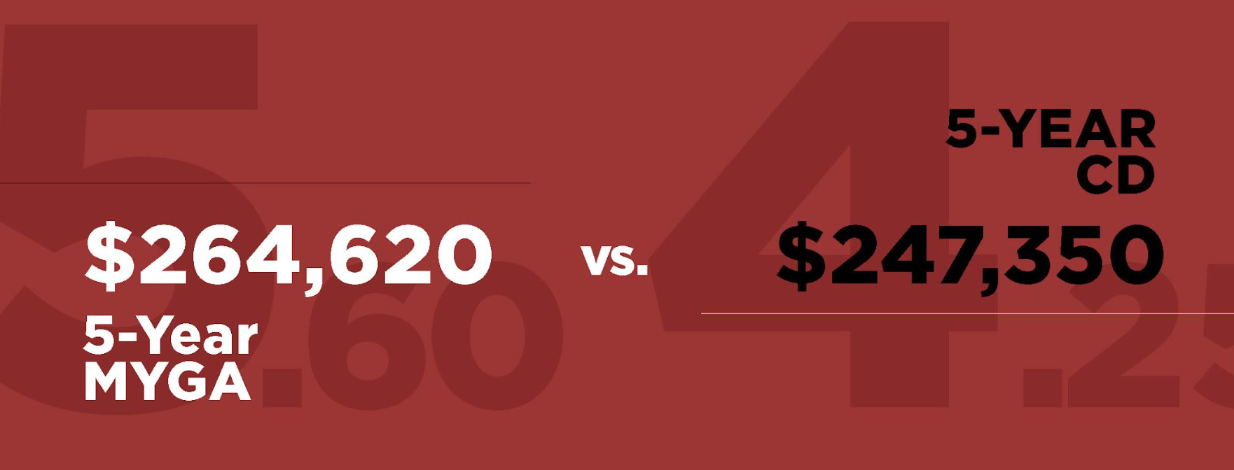 MYGA Rate | Making Yield Great Again