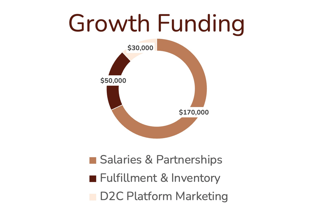 How to Create a Pitch on Wefunder: Best practices, examples, and templates