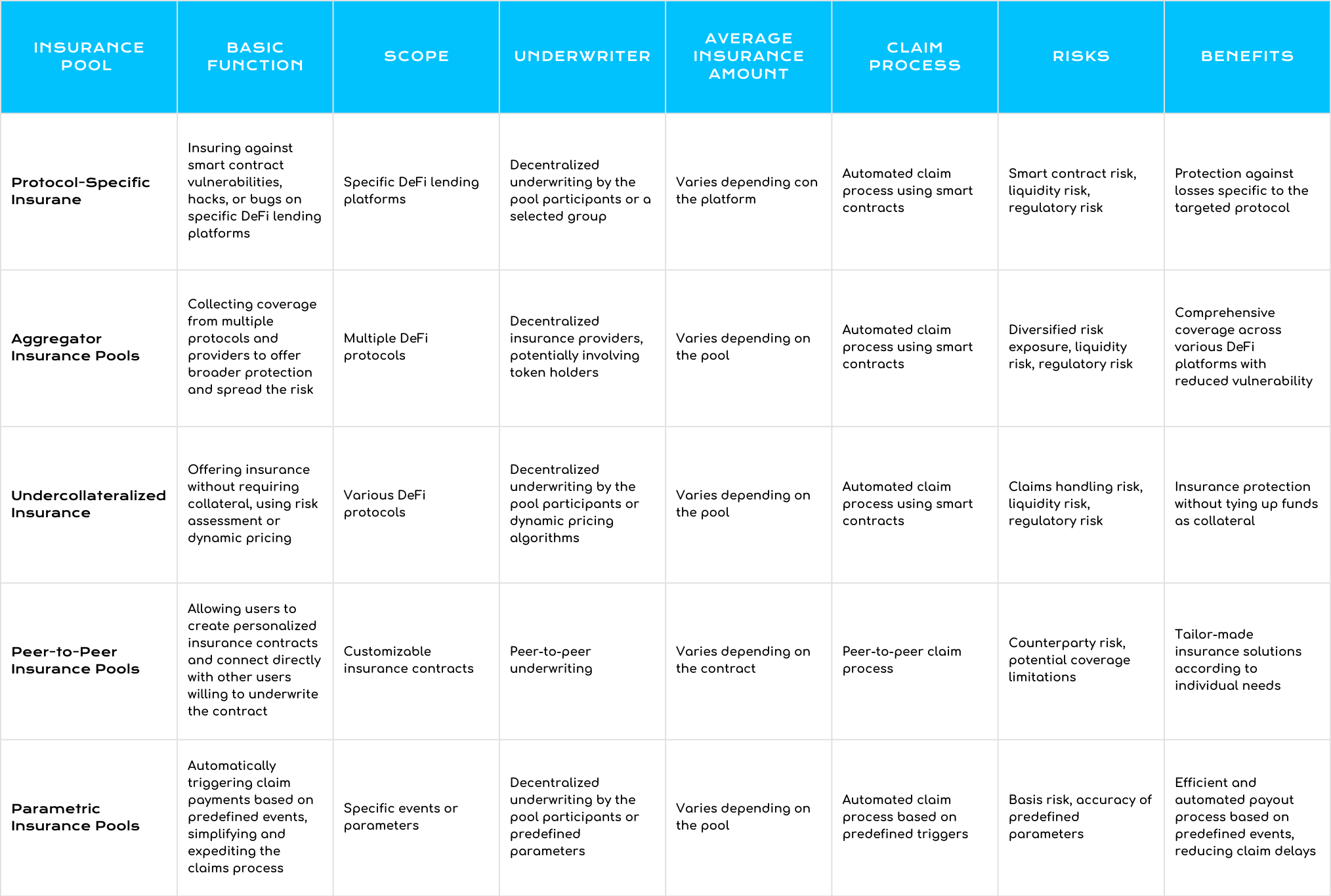 How DeFi insurance pools work | AuditOne Blog