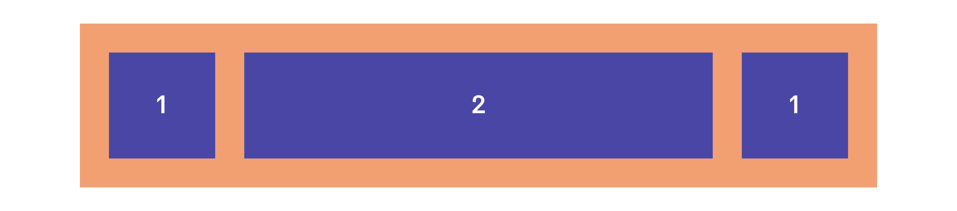 CSS Flex | CSS Flex Guide | Blue Clover Web Design