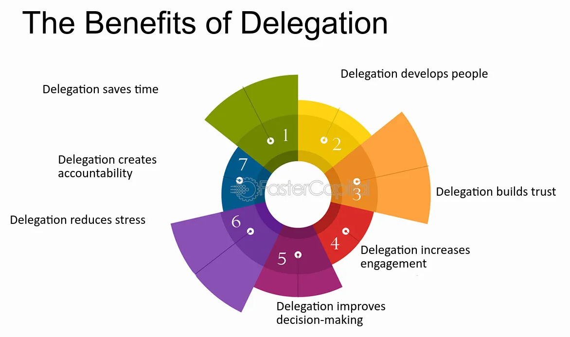 Delegate Tasks