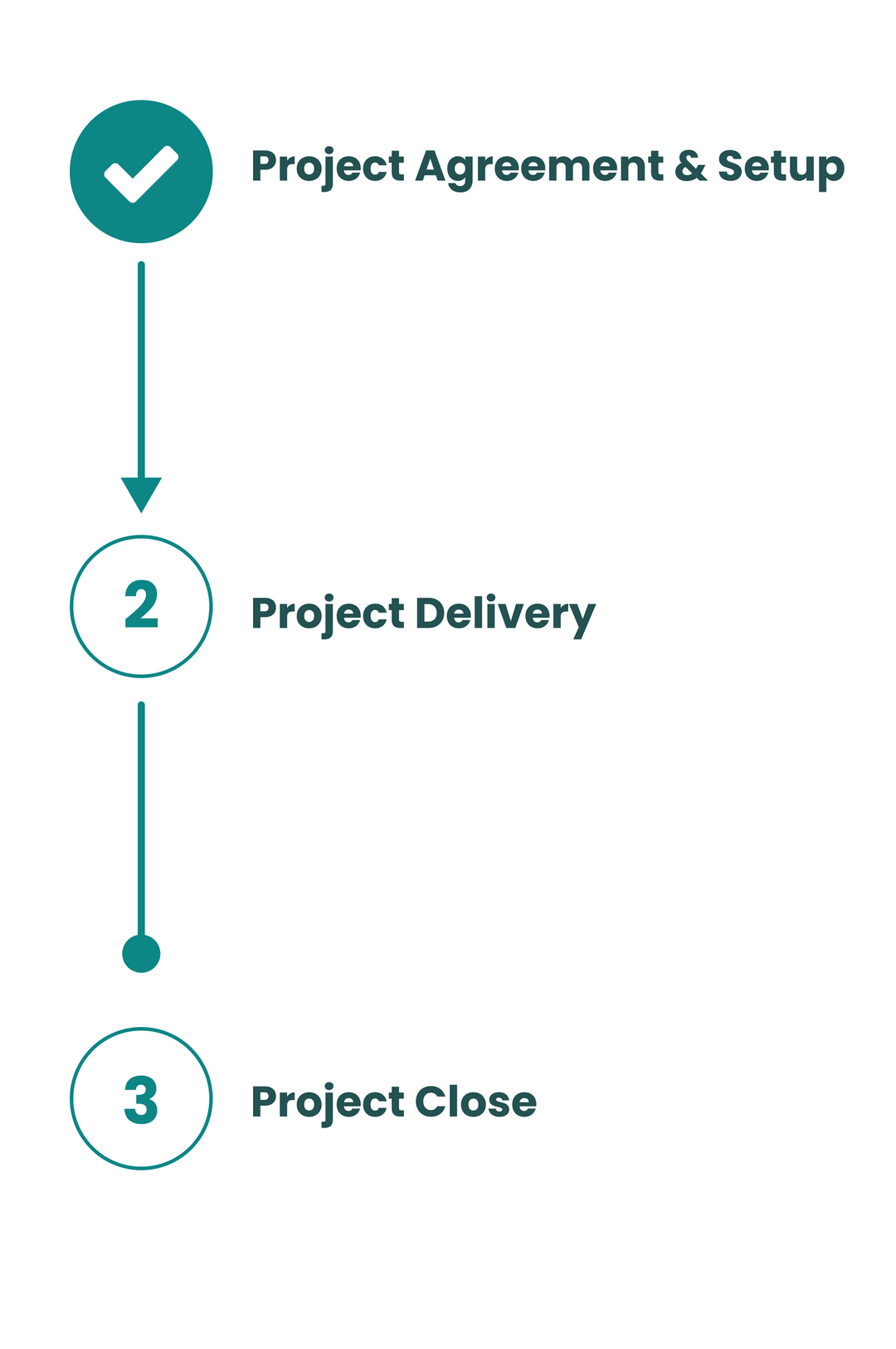 Pathways. Simplifying Contracts and Agreements.