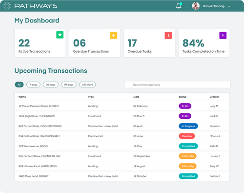 Pathways. Simplifying Contracts and Agreements.
