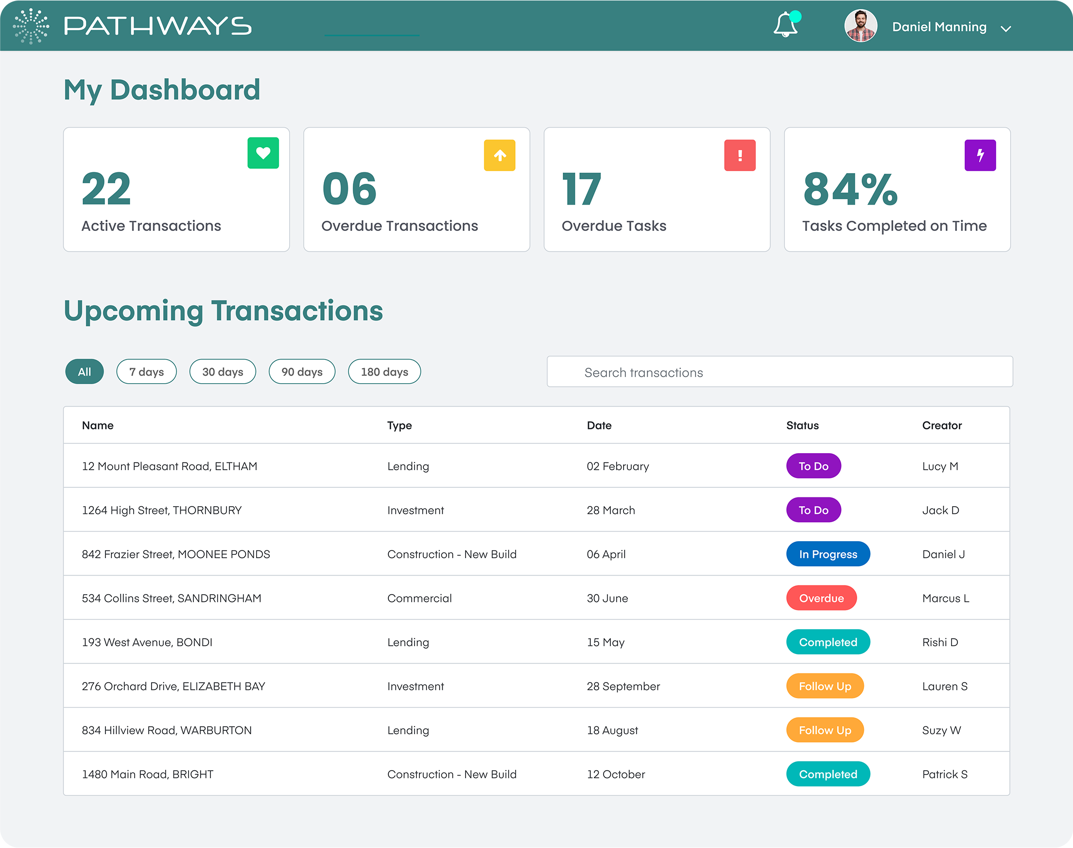 Pathways. Simplifying Contracts and Agreements.