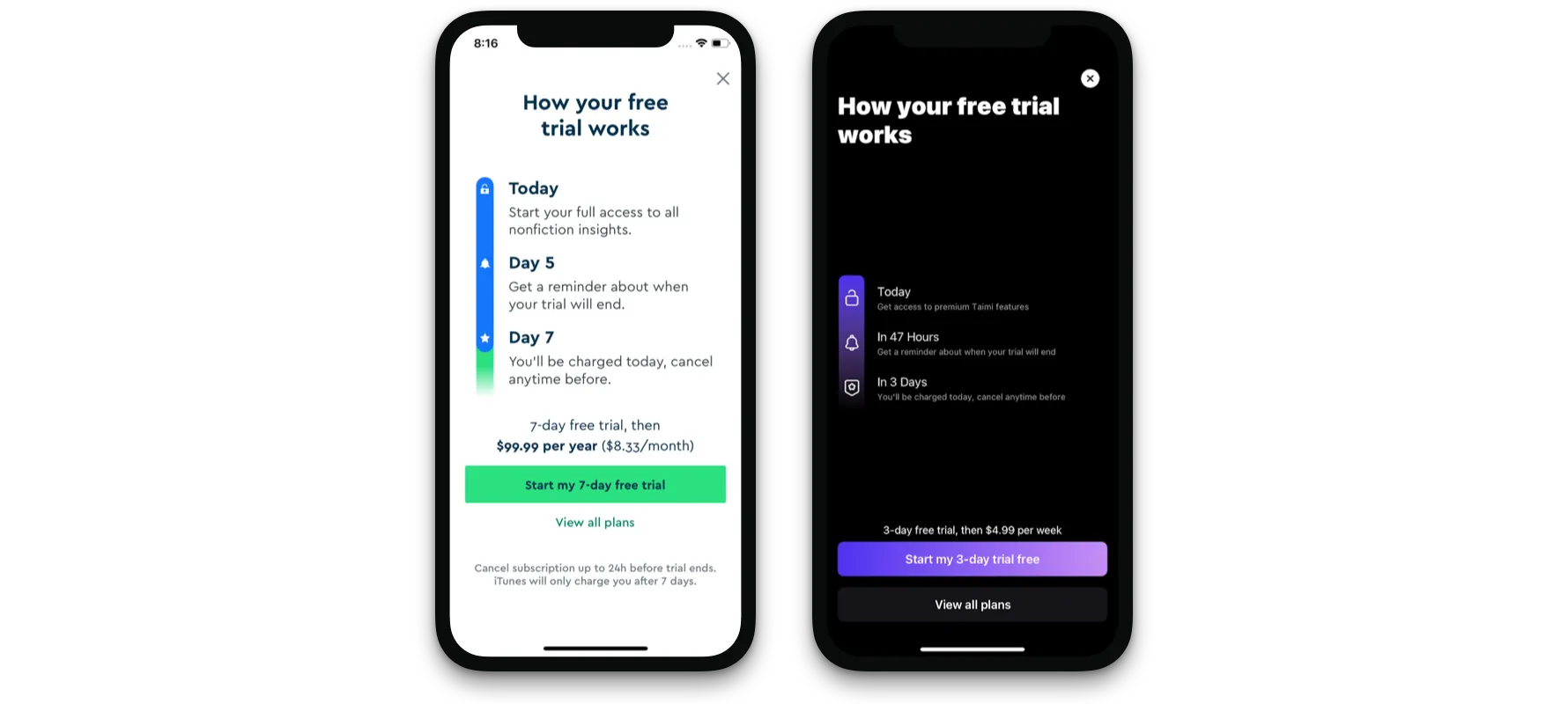 6 Techniques To Boost Revenue of Your Subscription-Based App | Cleevio