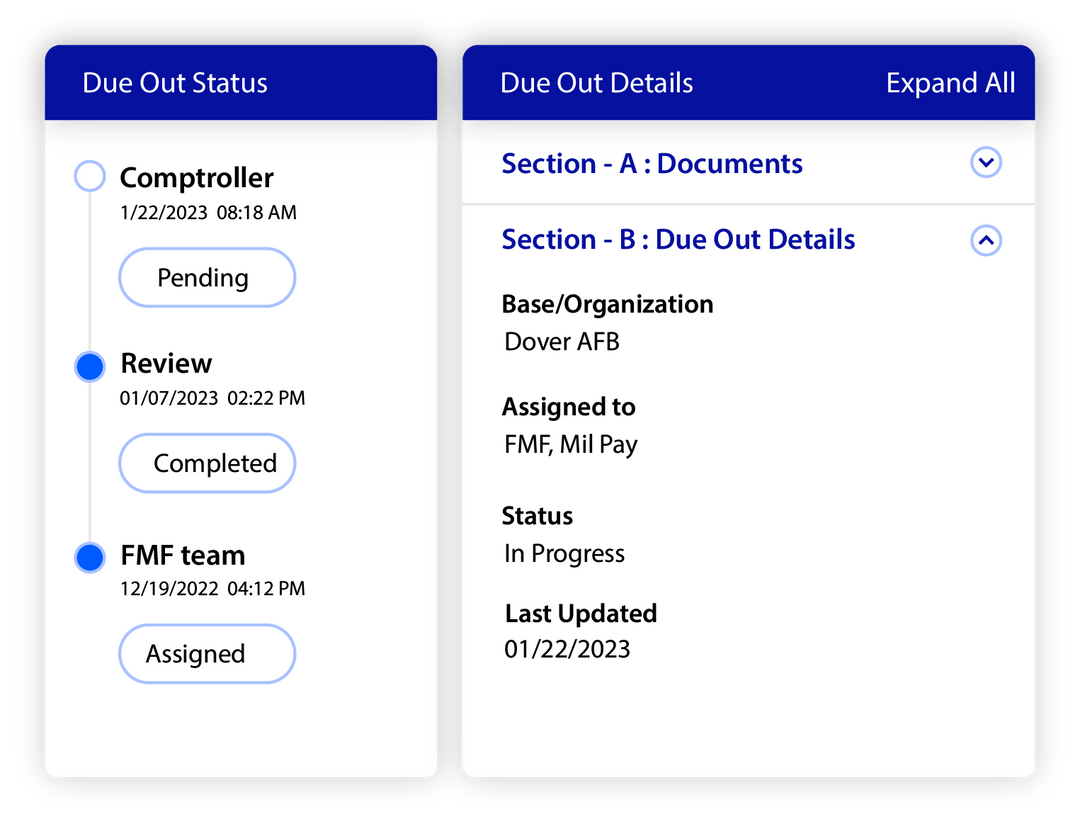 Task Management Workflow