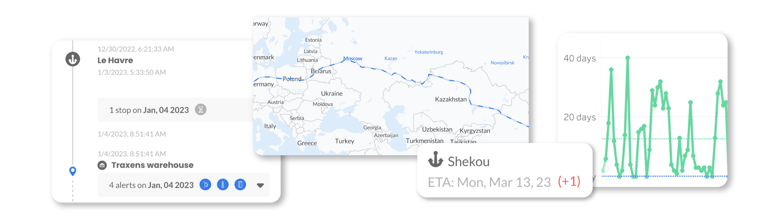 Traxens : Shipping container tracking