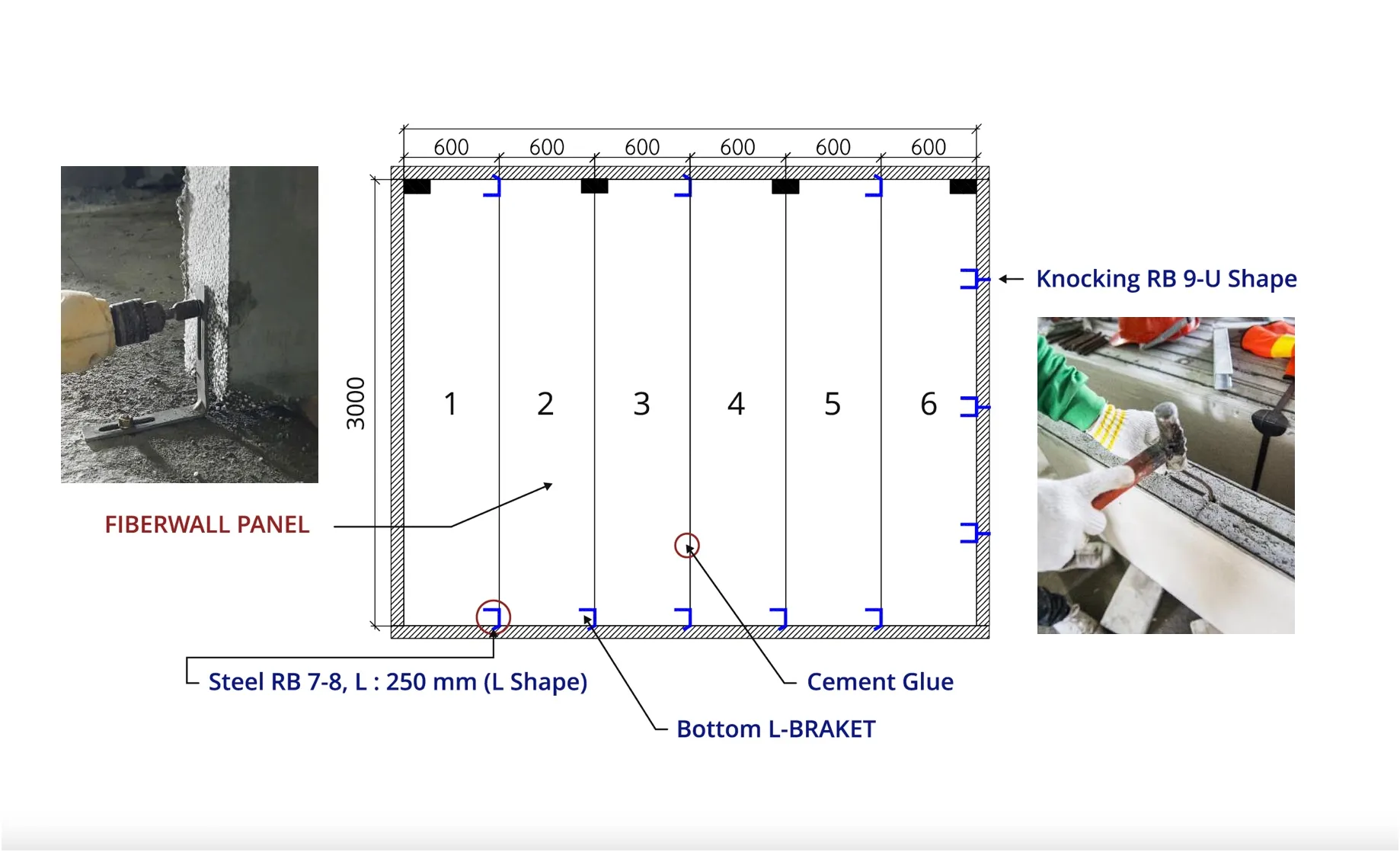 Fiber Wall Panel Installation