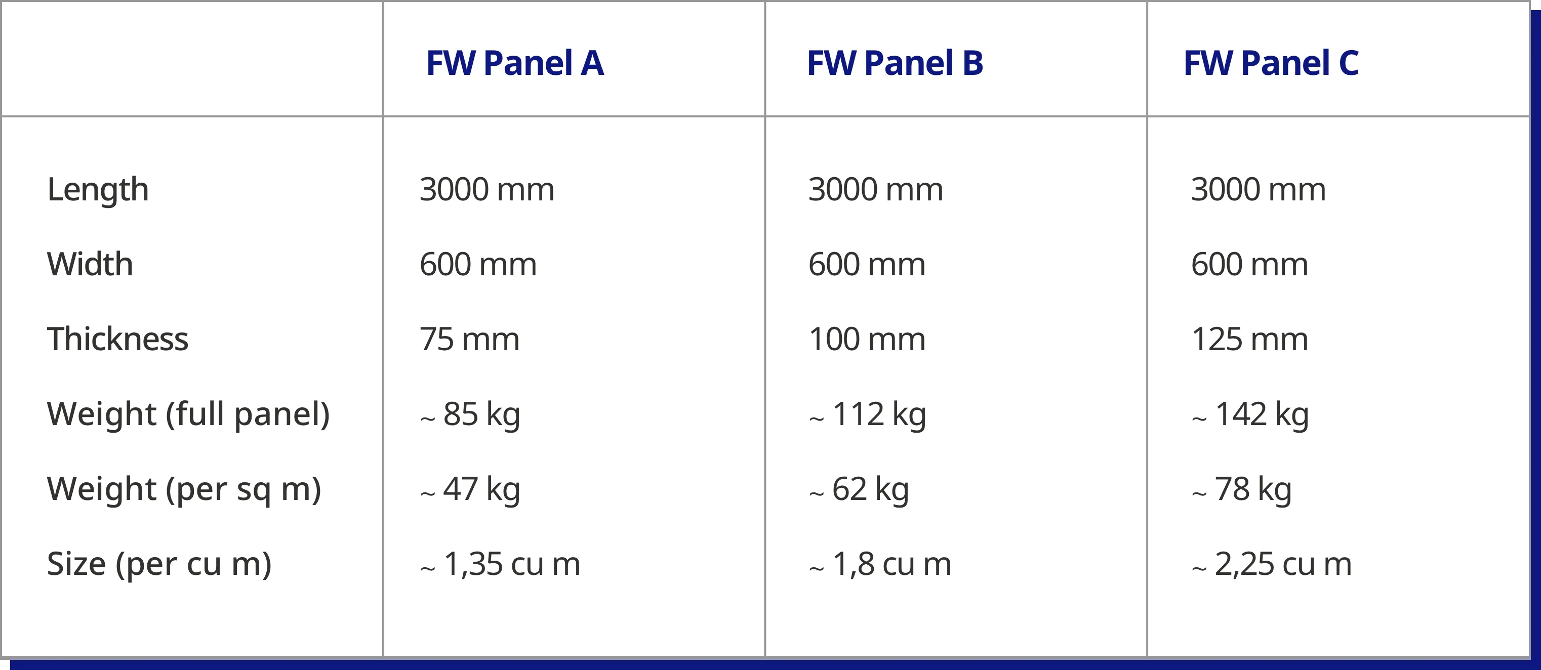 Fiber Walls International - Products