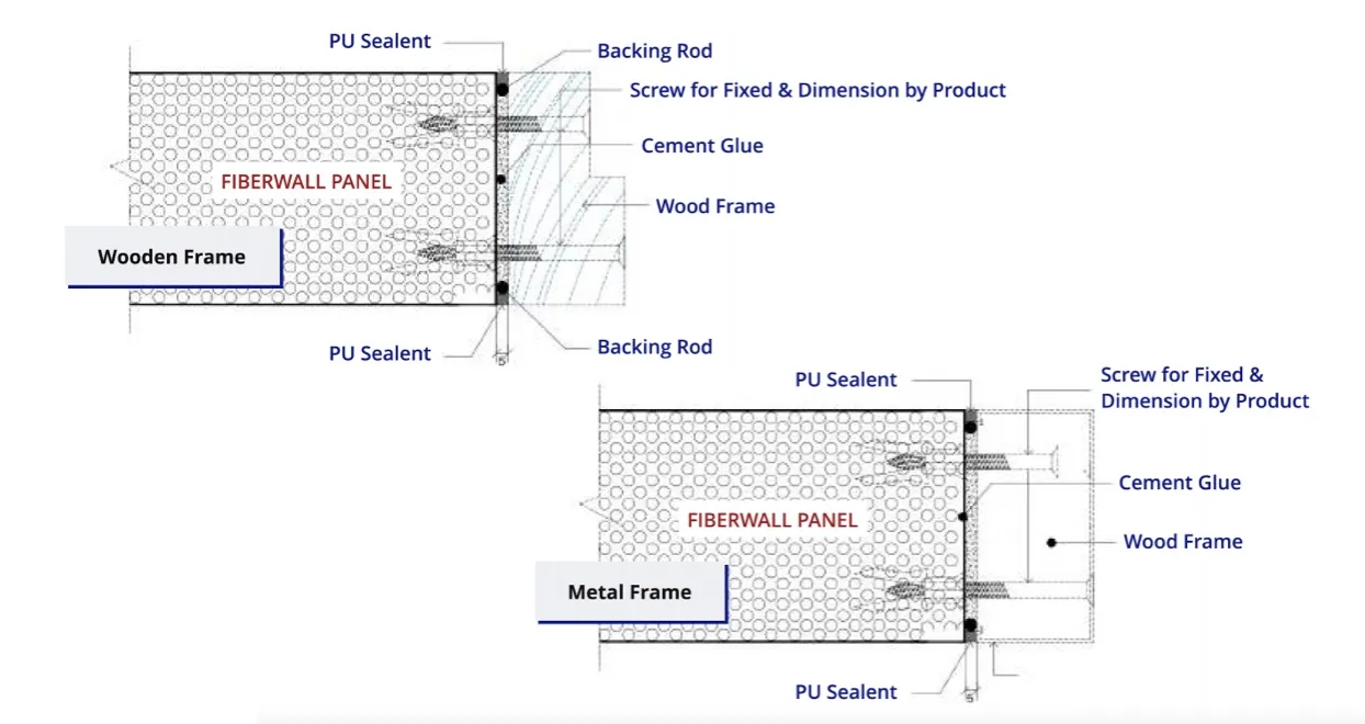 Fiber Wall Panel Installation