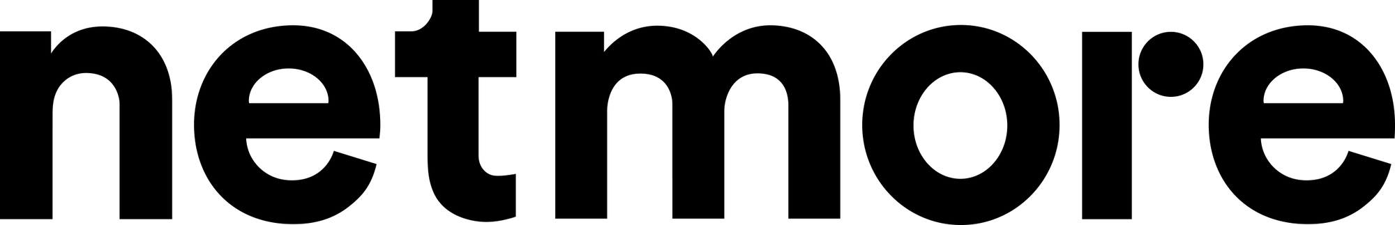 Acklio: Integrations