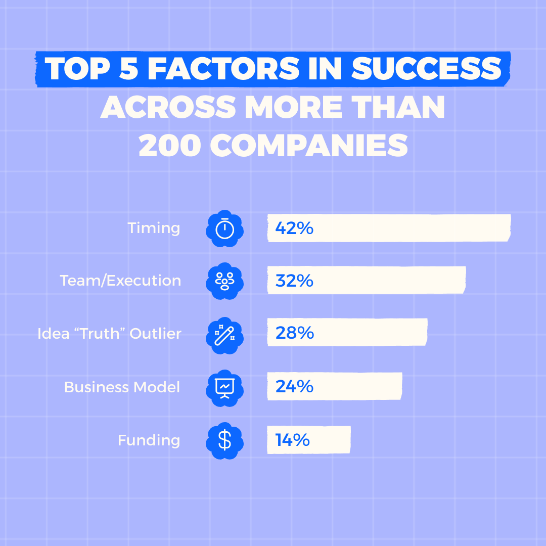 What Is a Business Model Slide in Pitch Deck and How to Make It ...