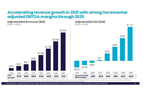 What Is a Business Model Slide in Pitch Deck and How to Make It ...