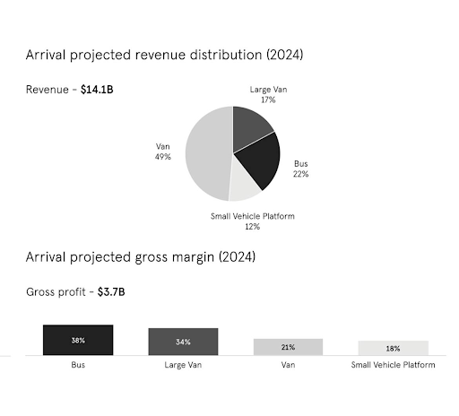 What Is a Business Model Slide in Pitch Deck and How to Make It ...