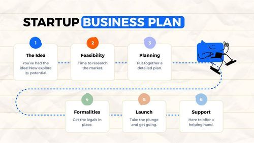 Business Plan Presentation: Essentials, Structure, and Expert Tips ...