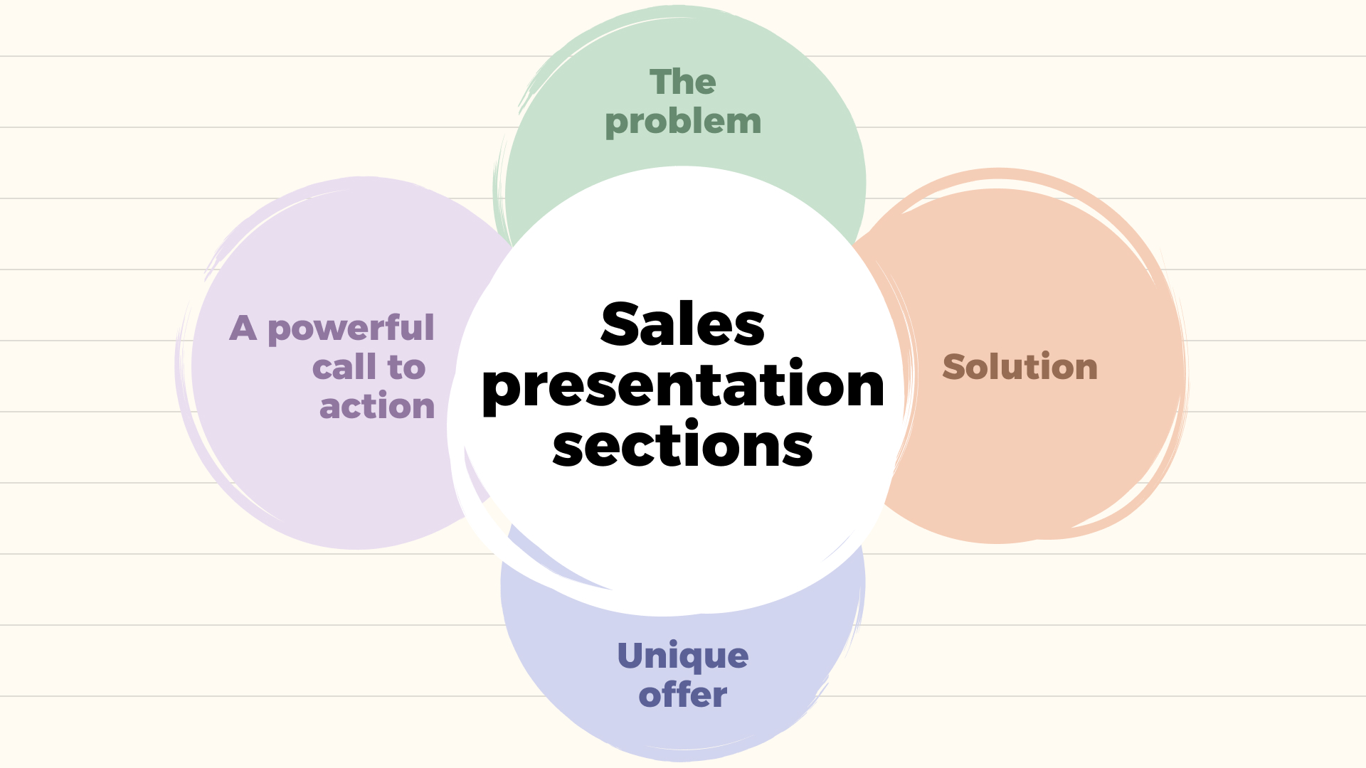 How to Create a Sales Deck That Works: Tips for Success | WhitePage