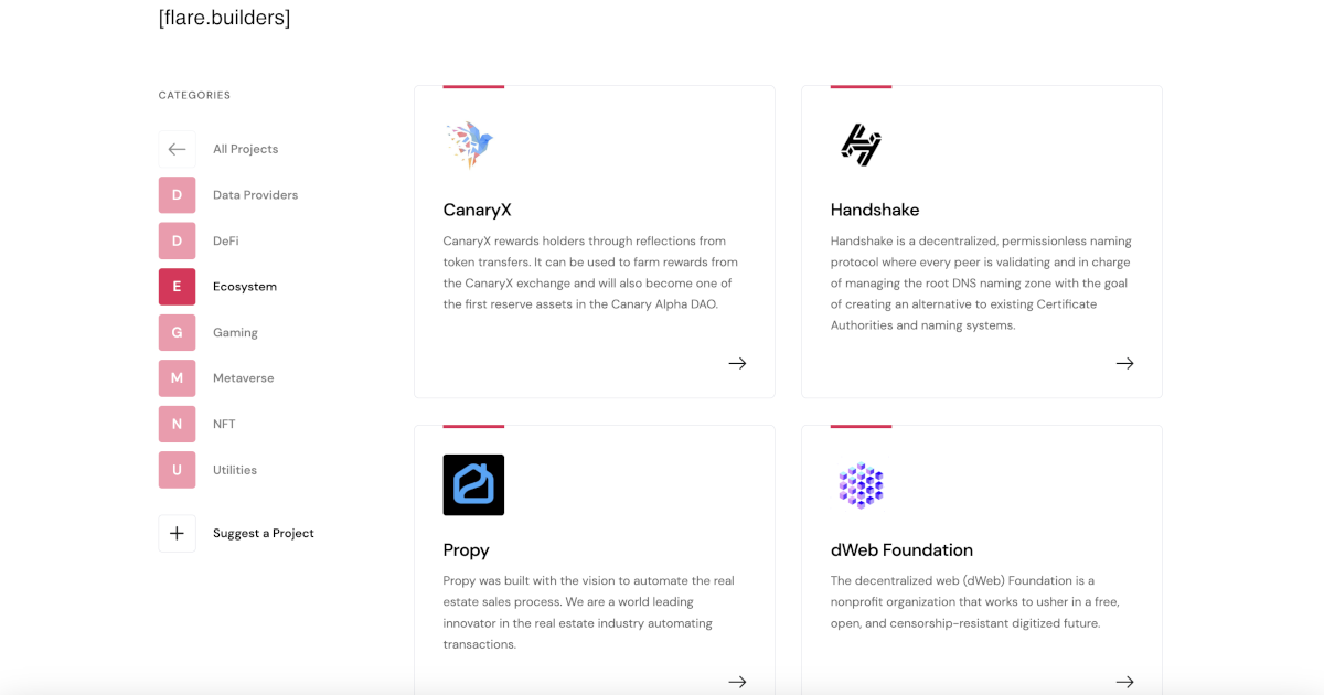 Ecosystem (31) Projects Built on Songbird & Flare Networks